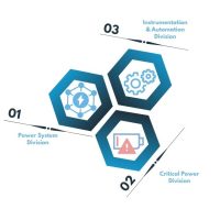 THABEER CONTRACTING & MAINTENANCE